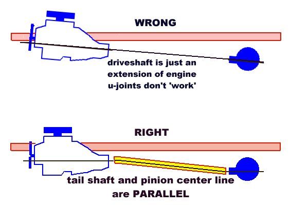Pinion angle/ Adjustable arms | Impalas.net